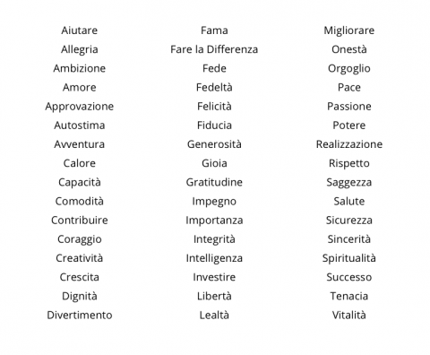 I valori che determinano il tuo posizionamento. Cosa è importante nella ...